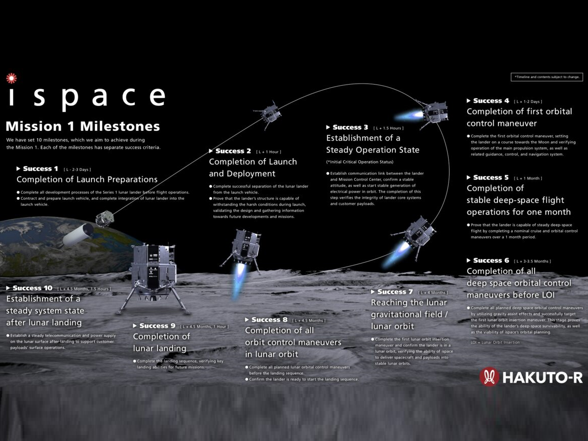 Moon landing today – live: Japanese lunar lander may have crashed ... Moon landing today – live: Japanese lunar lander may have crashed ...